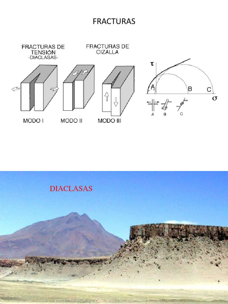 Tipos Y Características De Diaclasas Pdf