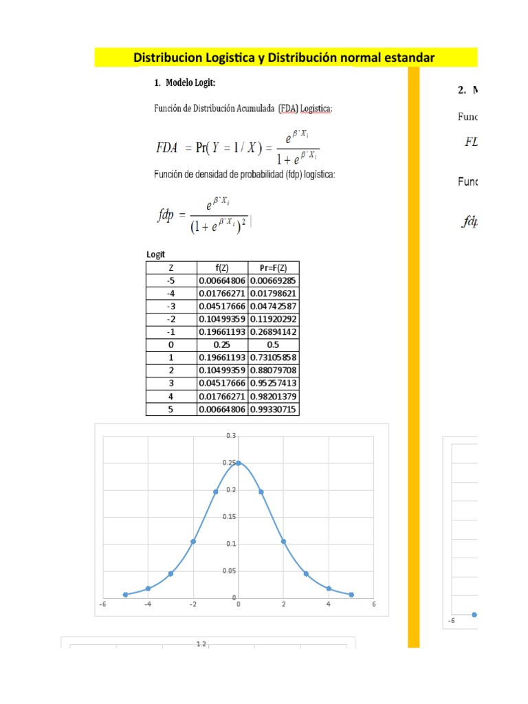 Diferencia Logit y Probit | PDF Diferencia Logit y Probit | PDF