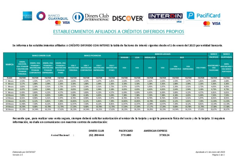 Datafast Tasa de Diferidos | PDF