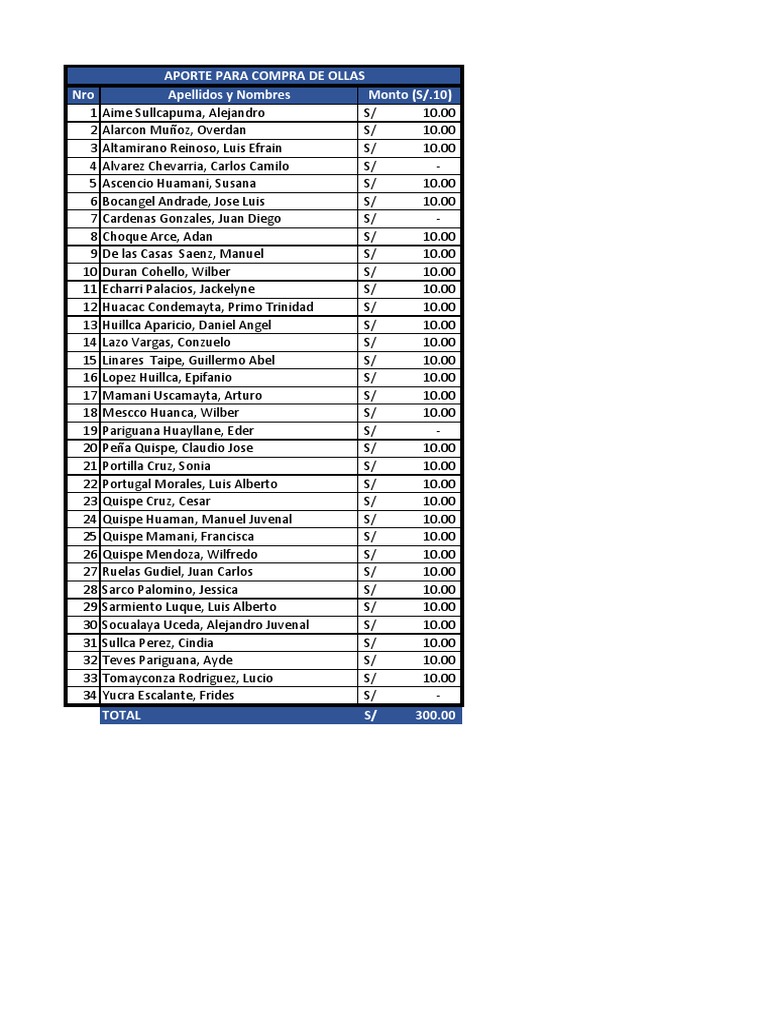 Aporte para Compra de Ollas | PDF