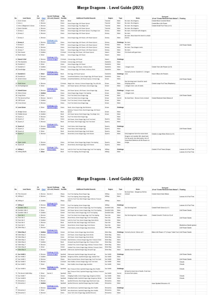 Merge Dragons Level Guide 2023 | PDF | Trees | Dragon