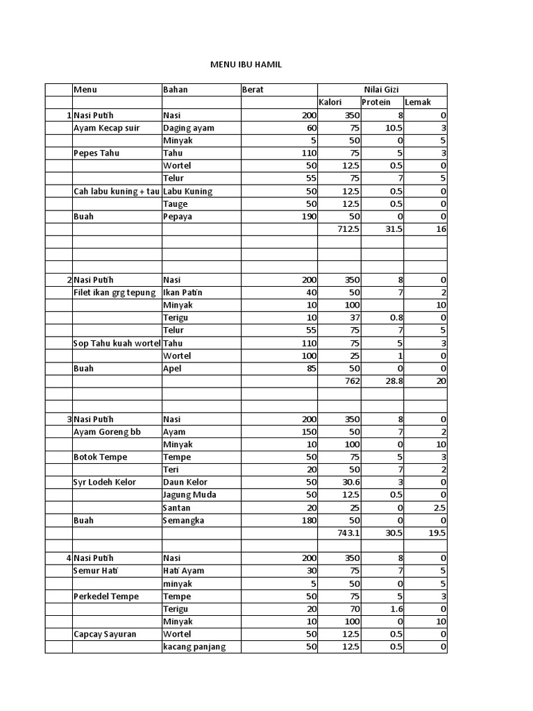 Menu Balita Stunting Dan Bumil KEK | PDF