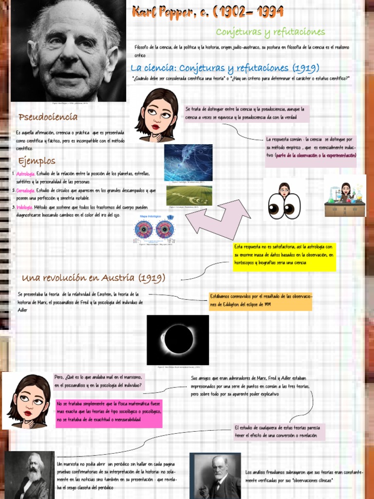 Infografia Popper | PDF | Pseudociencia | Karl Popper