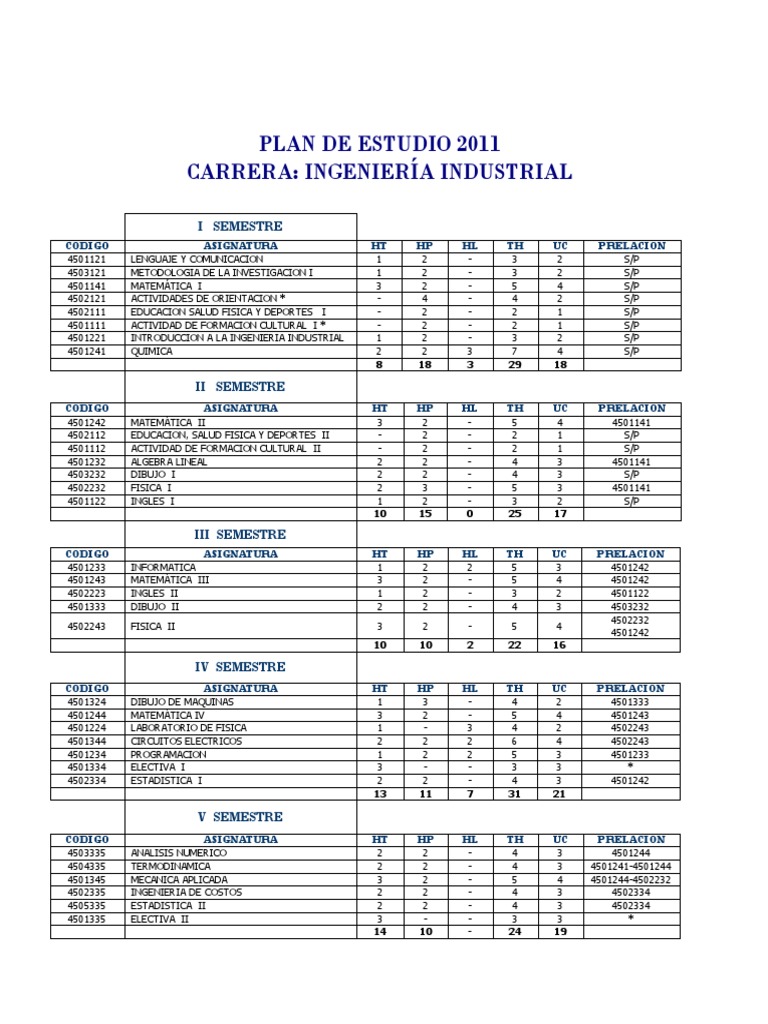 Plan de Estudio 2011 Industrial | PDF | Ingeniería