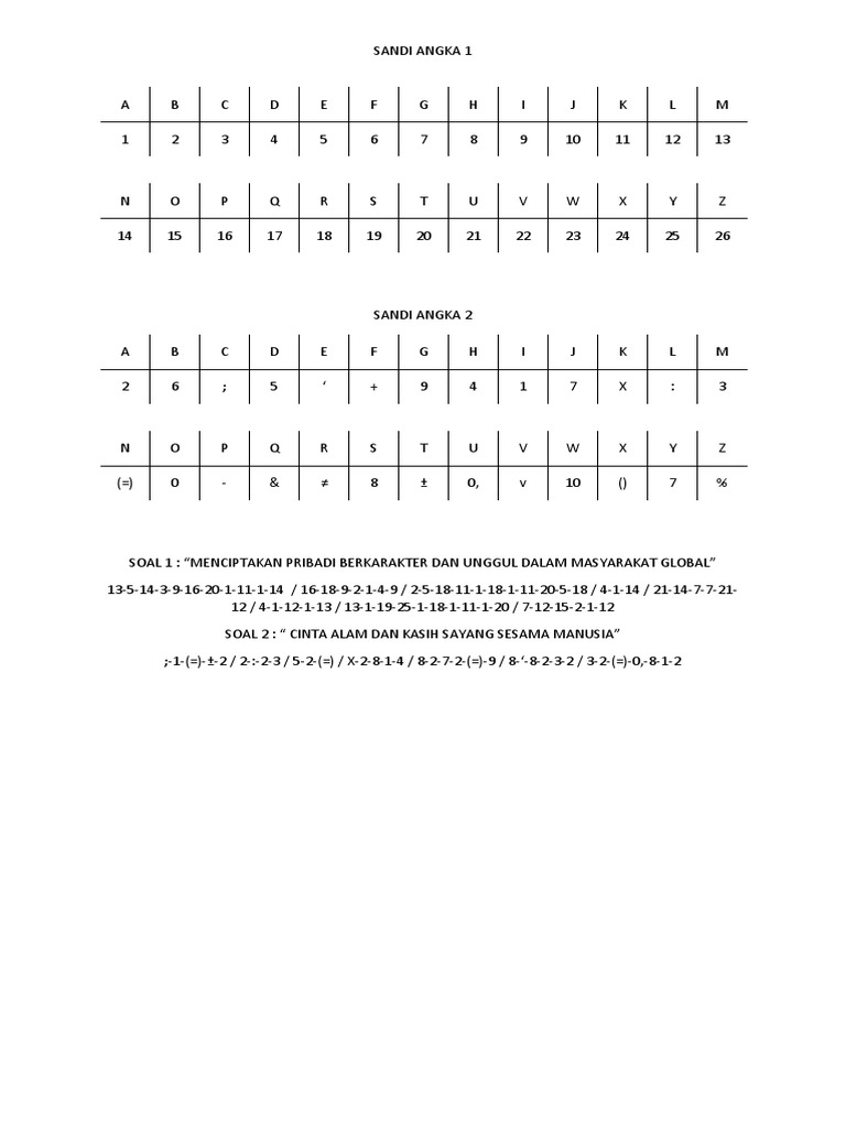 Sandi Angka | PDF