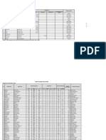 Data Jumlah Penduduk 2024 | PDF
