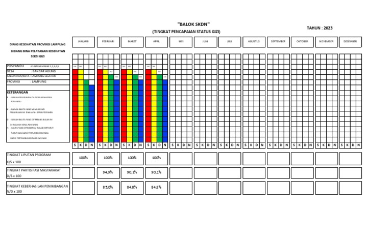 "Balok SKDN": TAHUN: 2023 (Tingkat Pencapaian Status Gizi) | PDF