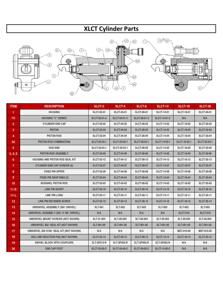 XLCT Parts List | PDF
