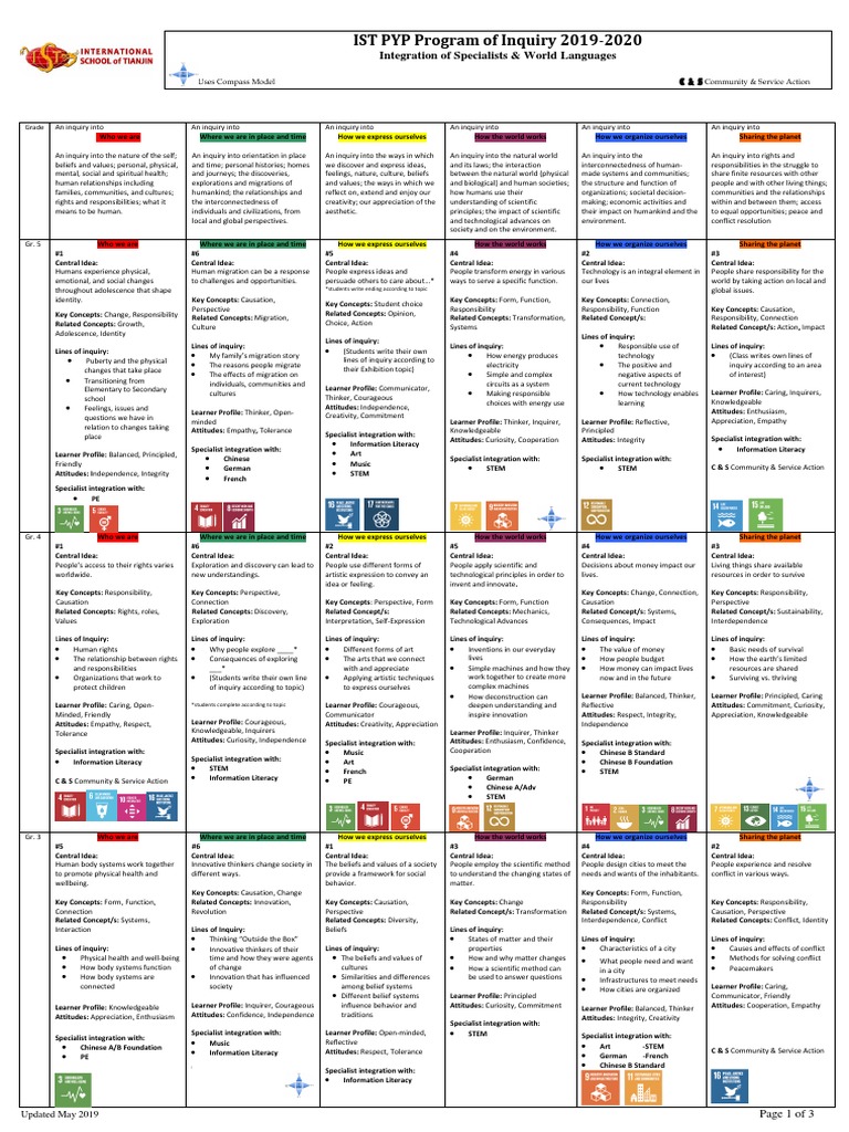 1920 POI Matrix | PDF | Attitude (Psychology) | Learning