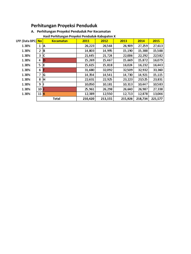 Template Perhitungan Proyeksi Penduduk dan Keb. Air Minum - Sederhana ...