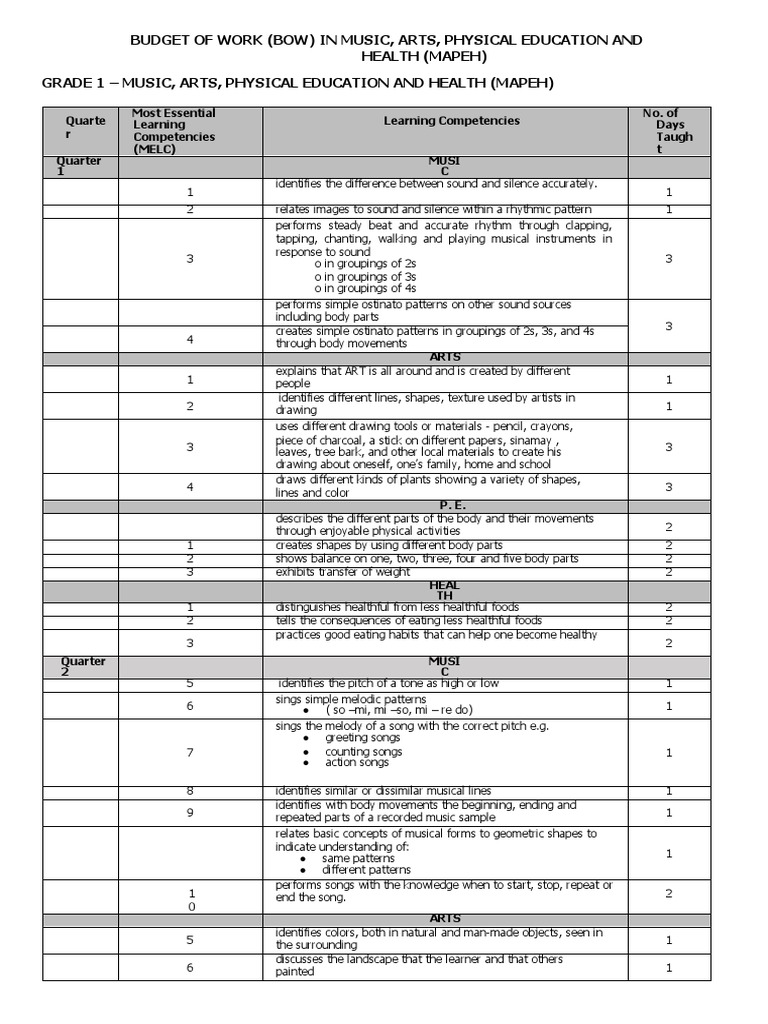 MAPEH | PDF | Sound | Learning