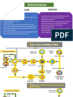 Proses Sertifikasi NKV Via Oss | PDF | Pengelolaan Keuangan & Uang