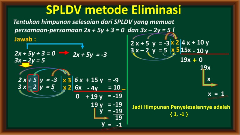 SPLDV Metode Eliminasi | PDF