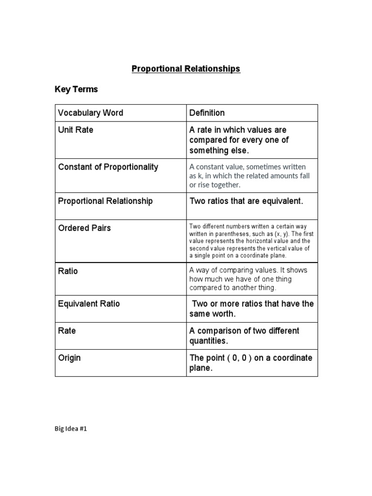 Proportional Relationships Guided Notes | PDF | Ratio | Computing