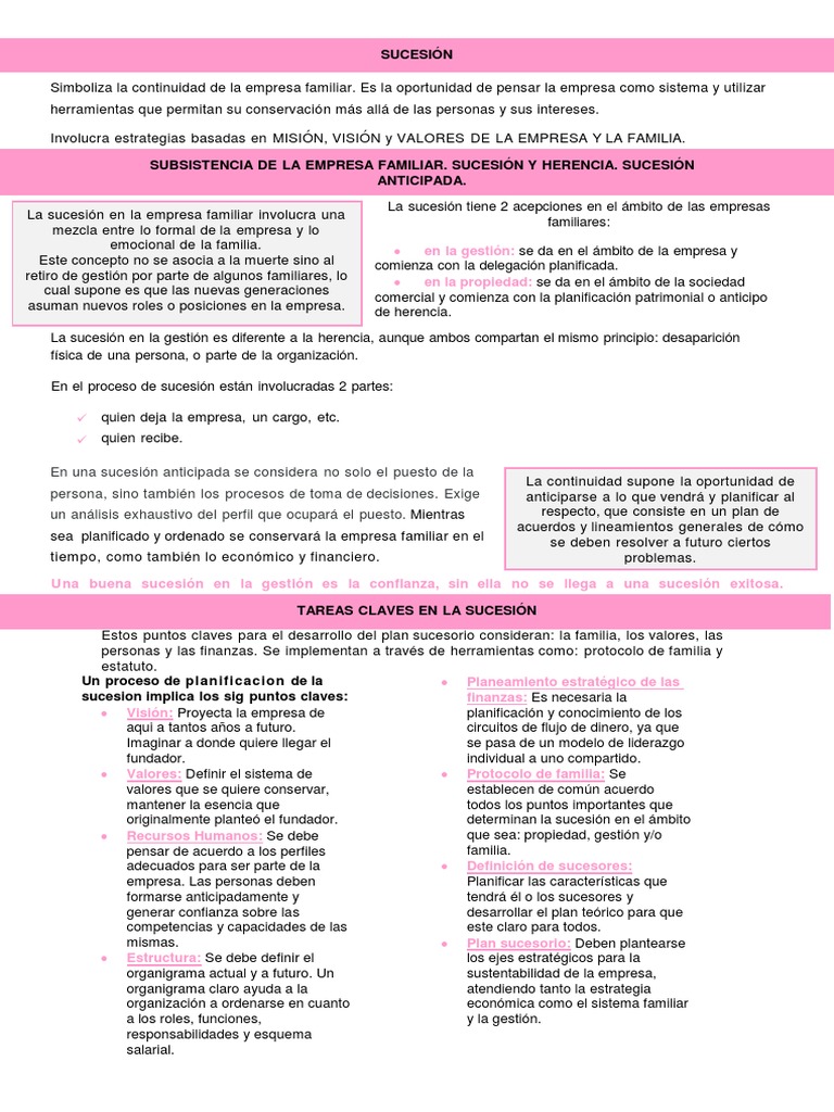 Modulo 3 y 4 Empresas Familiares 2023 Resumen | PDF
