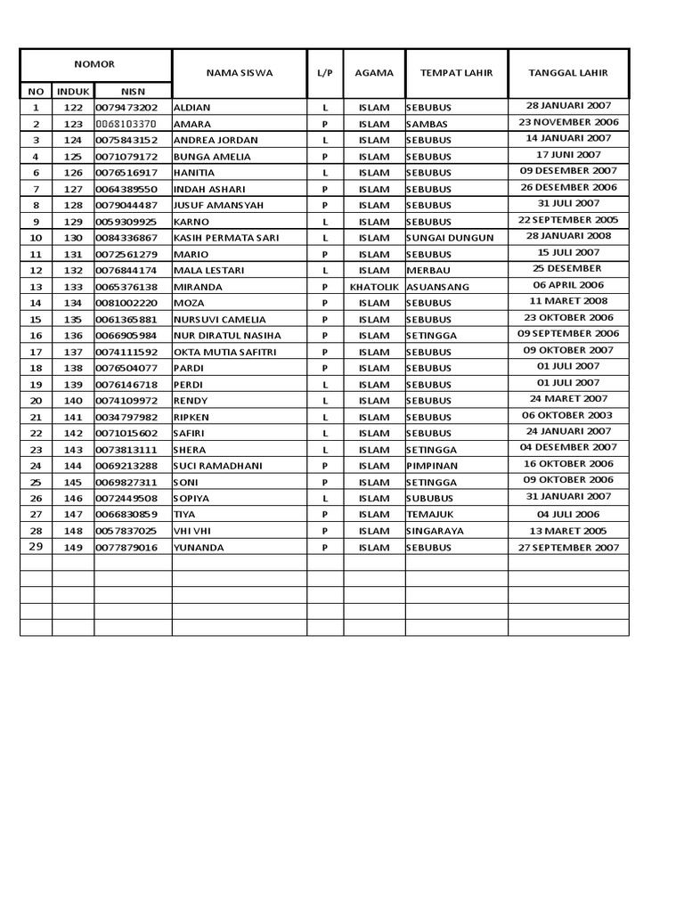 Data Siswa Kelas X 2022.2023 | PDF