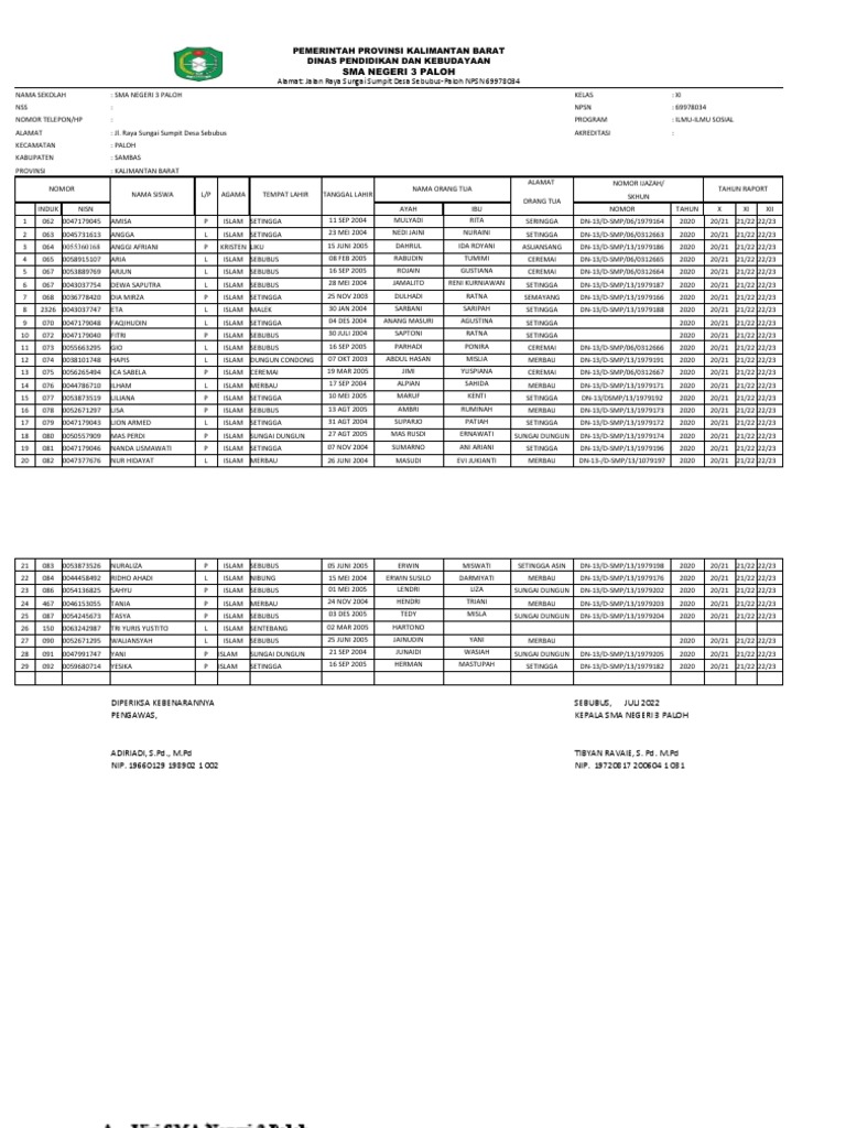 Data Siswa Kelas Xii 2021.2022 | PDF