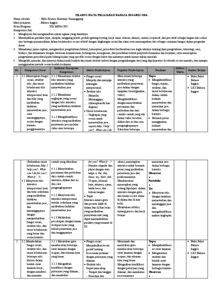 Silabus Bahasa Inggris Kelas Xii | PDF