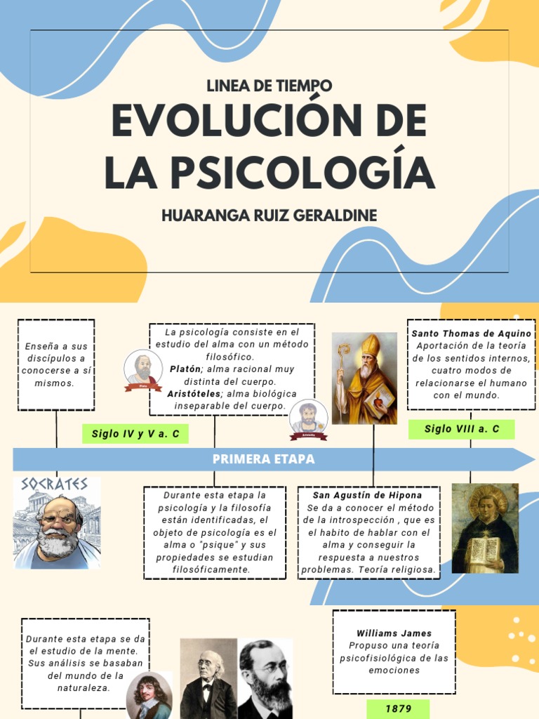 Evolución de La Psicología | PDF | Sicología | Mente