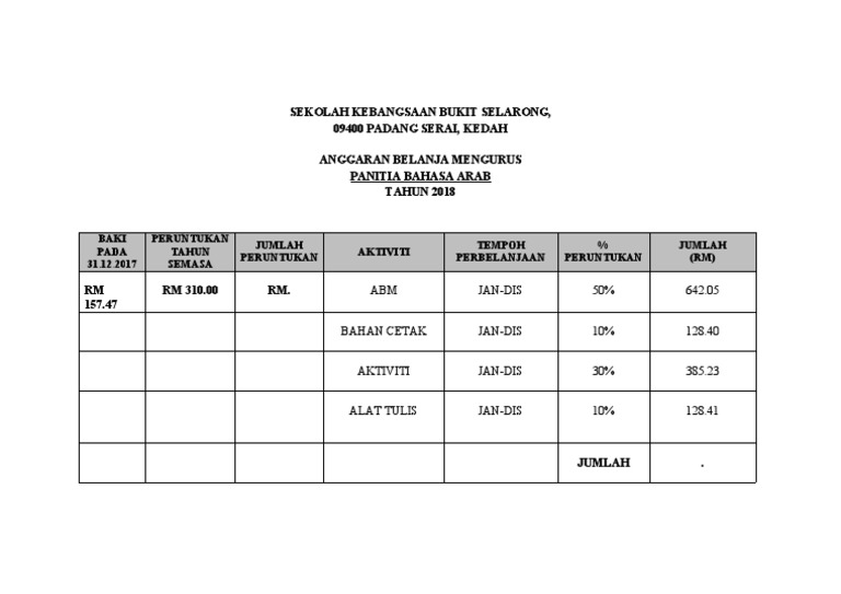 Amalan Belanja Mengurus Panitia | PDF