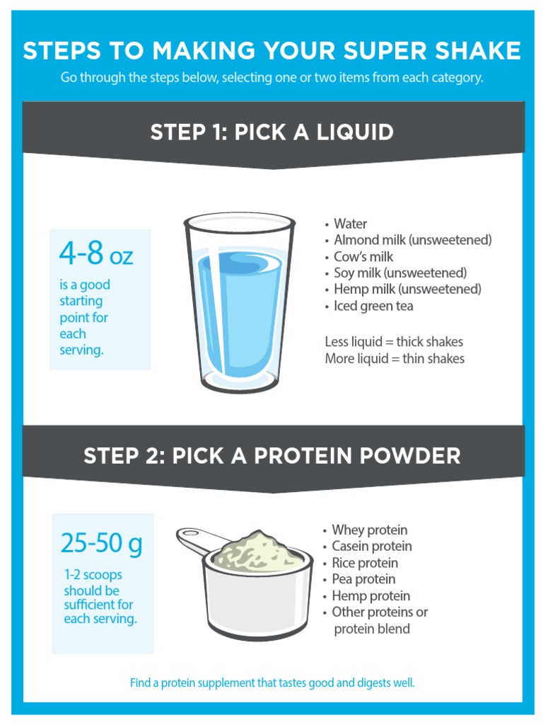 Super Shake Guide for Fitness Enthusiasts | PDF