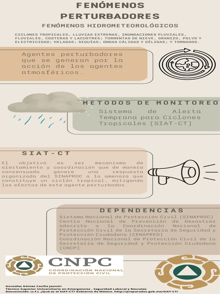 Fenómenos Perturbadores | PDF