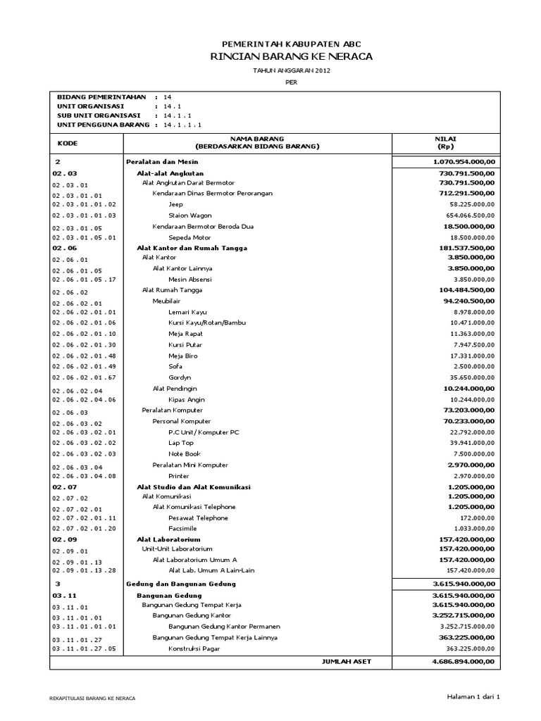Contoh Akuntansi BMD | PDF
