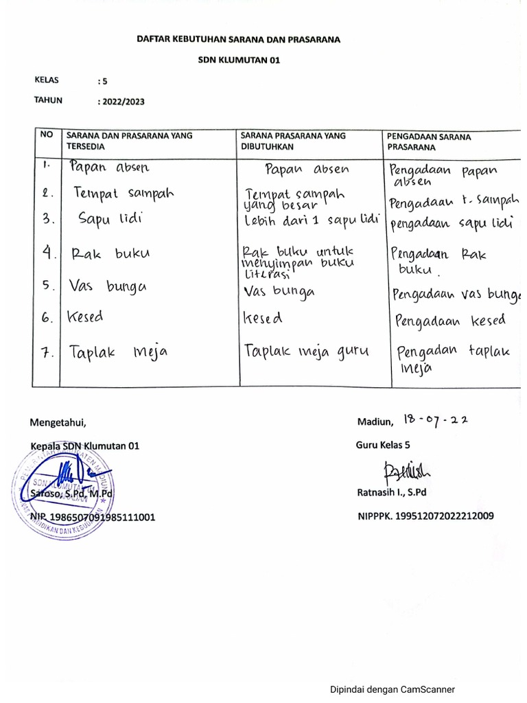 Analisis Kebutuhan Sarpras | PDF