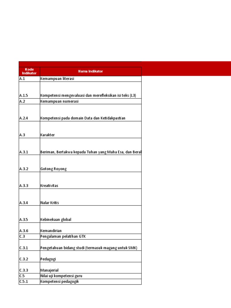Contoh Format Analisis PBD IRB - TERISI | PDF