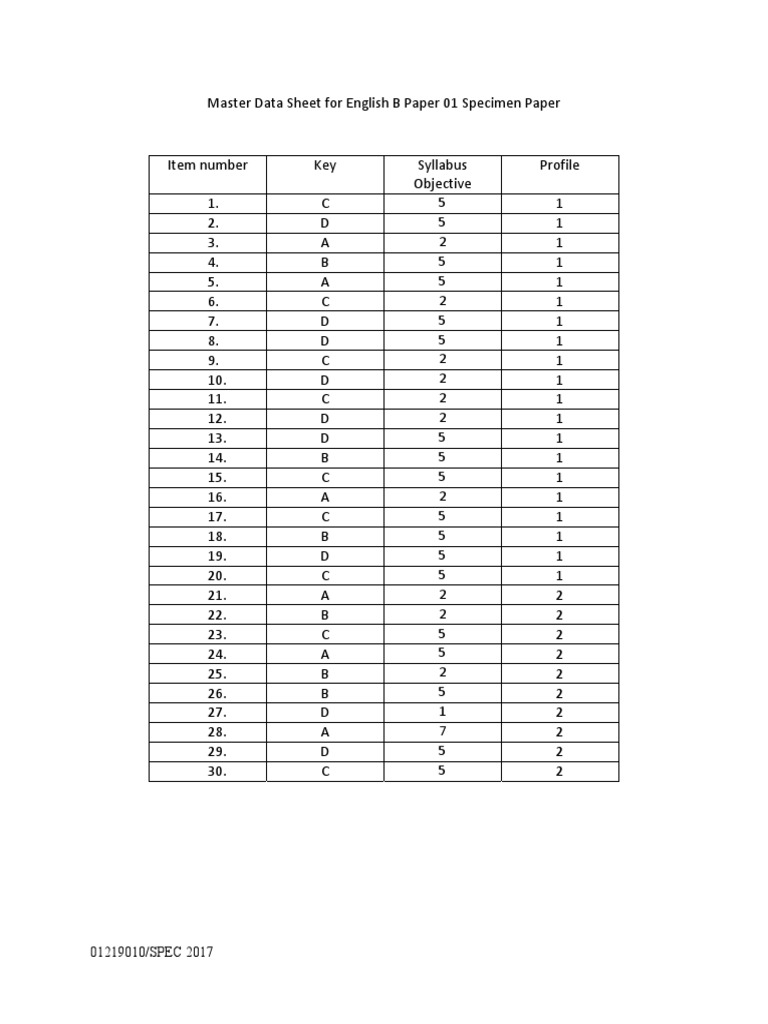 Answer Sheet - 2018 English B - Specimen | PDF