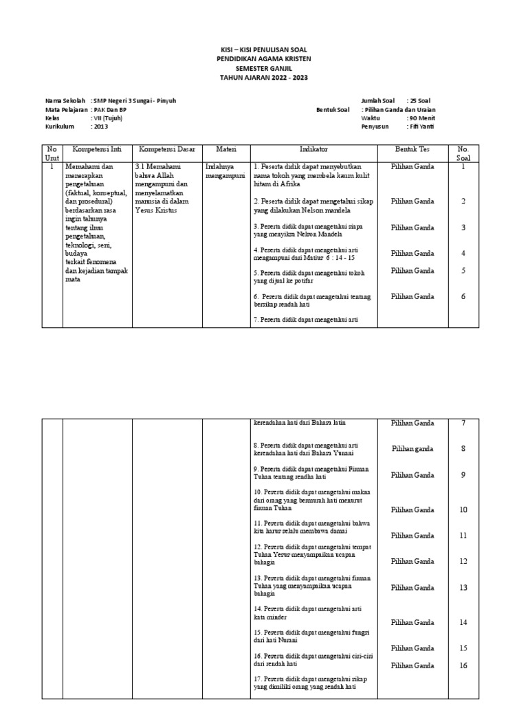 430143394-KISI-KISI-SOAL-KELAS-7-PAK | PDF