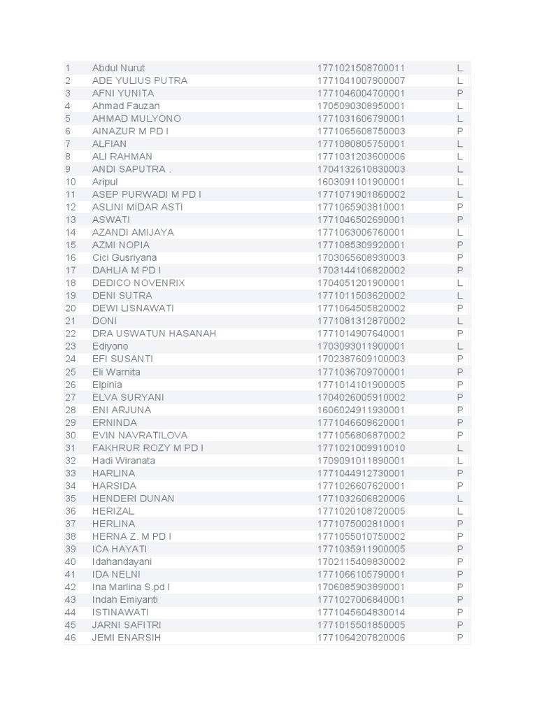 Data Gpai Yang Belum Update Emis | PDF