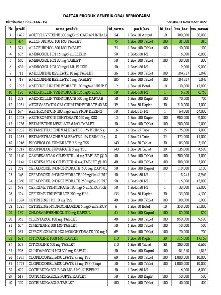 Price list November 22 | PDF