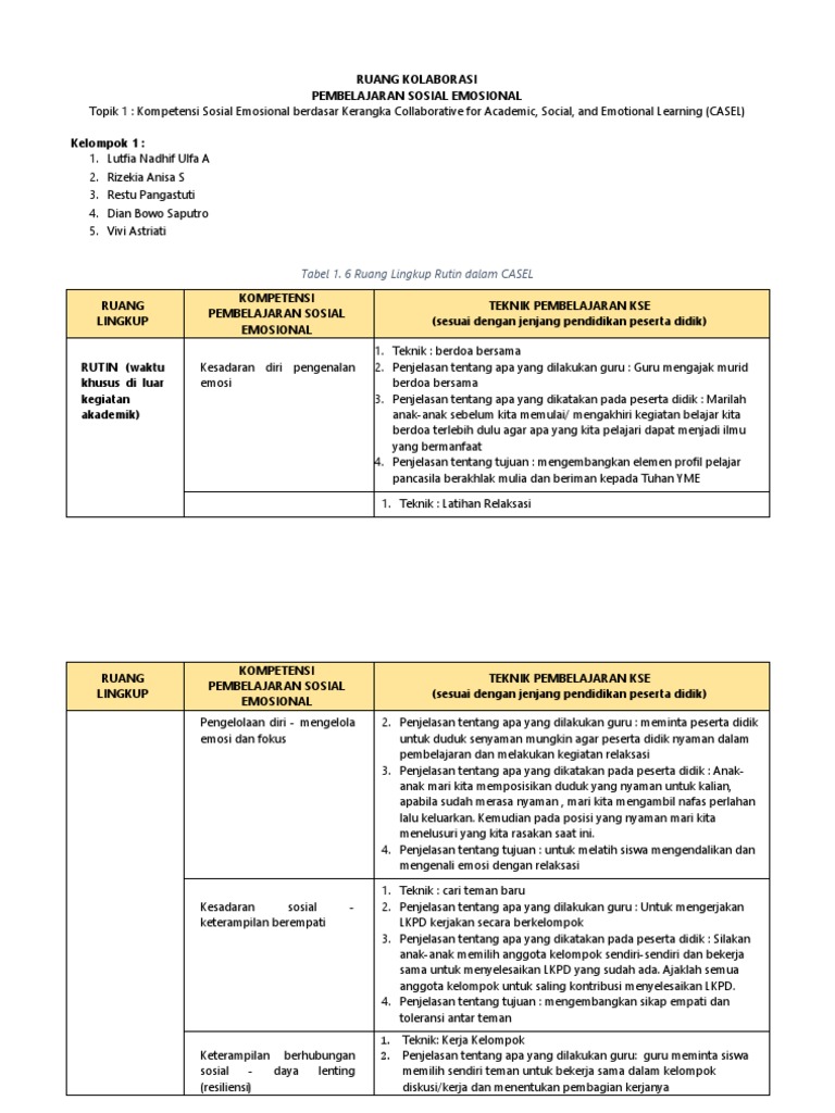 Tabel 1 RK - Kelompok 2 (Pembelajaran Sosial Emosional) | PDF | Karier & Perkembangan | Sains ...