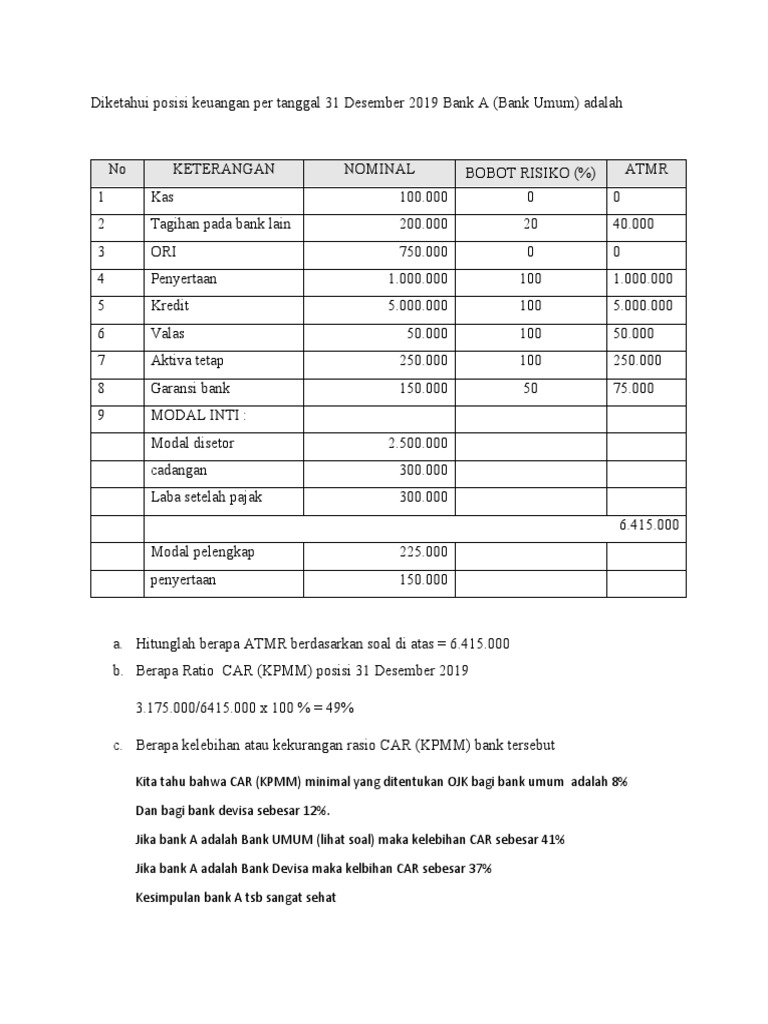 Latihan Soal ATMR Dan CAR | PDF | Pengelolaan Keuangan & Uang