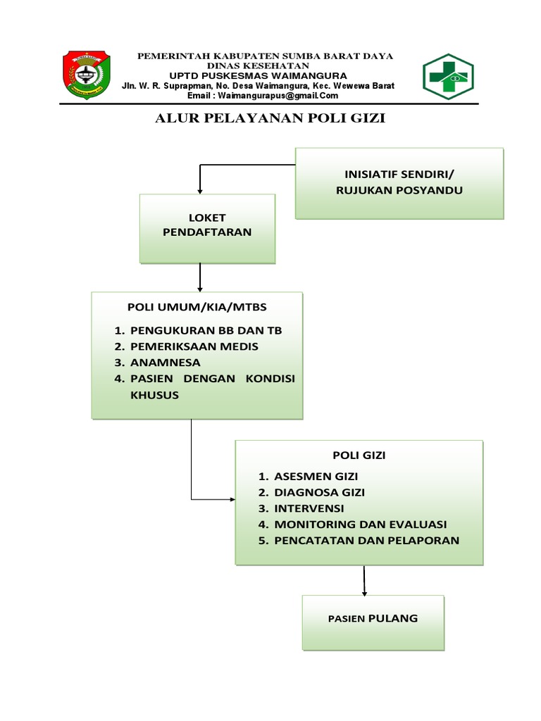 Alur Pelayanan Gizi | PDF