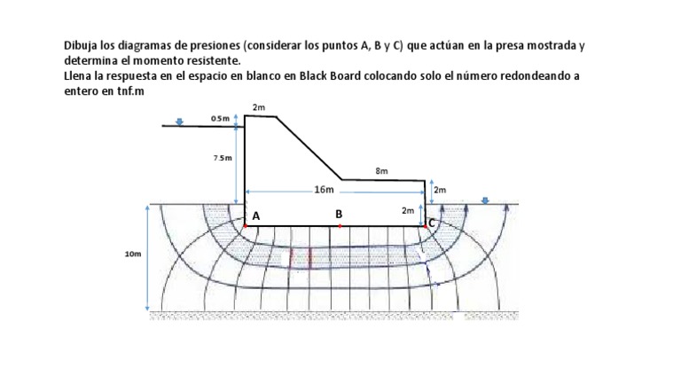 Diagramas de Presiones en Presas | PDF