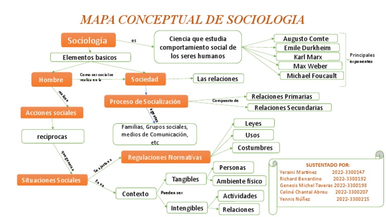 Mapa Conceptual De Sociologia Pdf Sociología Teorías Sociológicas