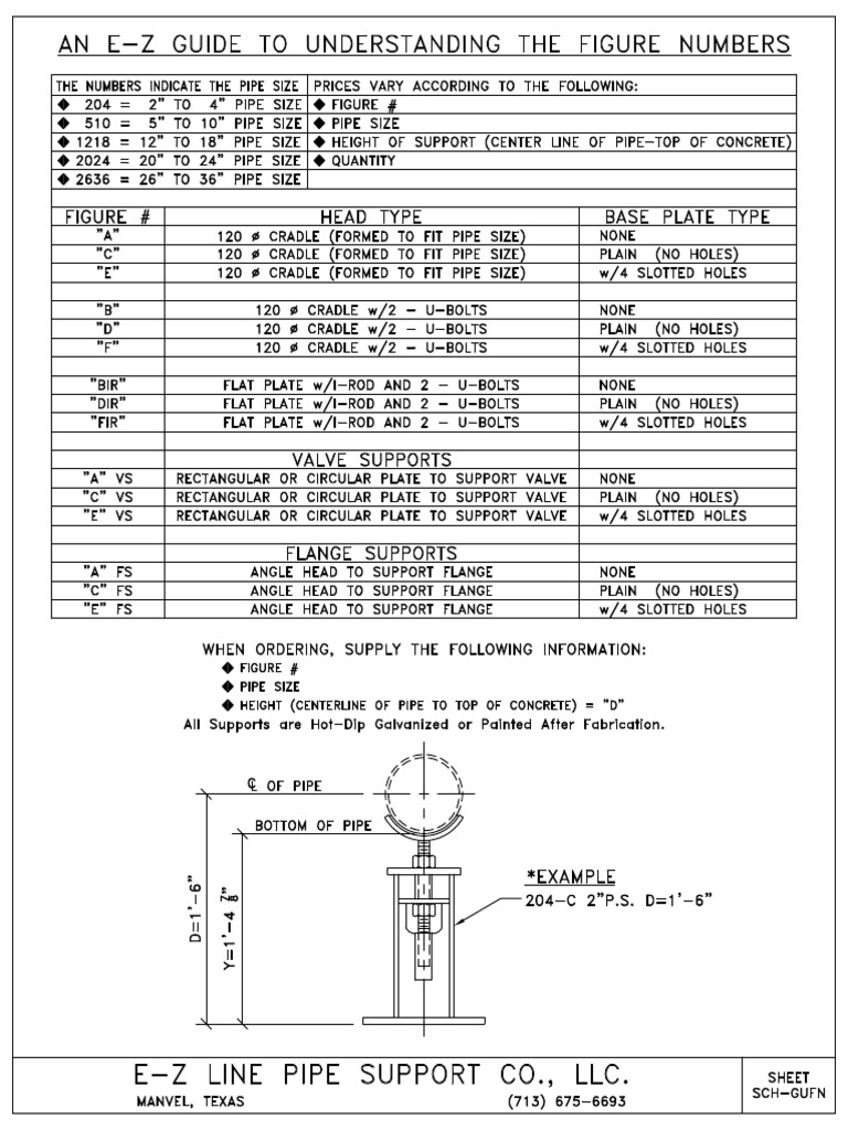 Guide To Understanding Figure Numbers | PDF