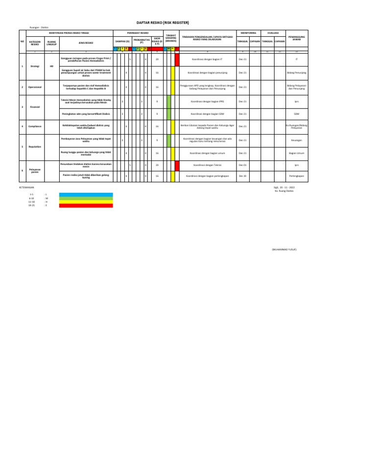 Risk Register Ruang Hd Pdf