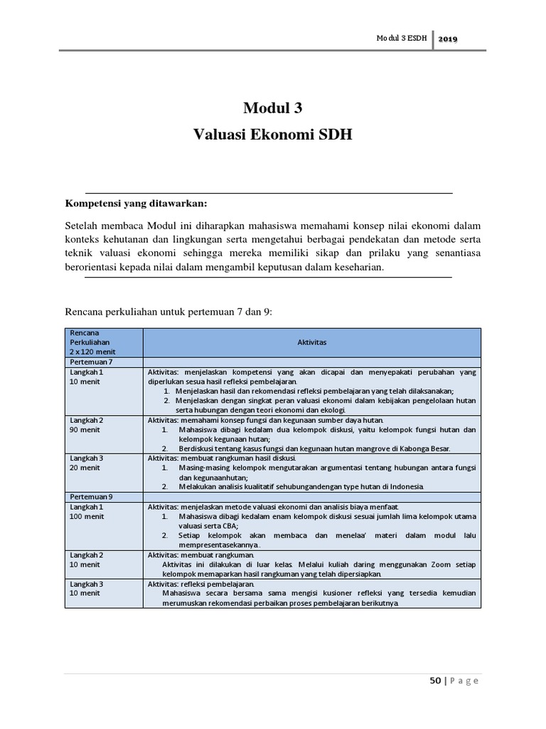 Esdh Mod3 | PDF