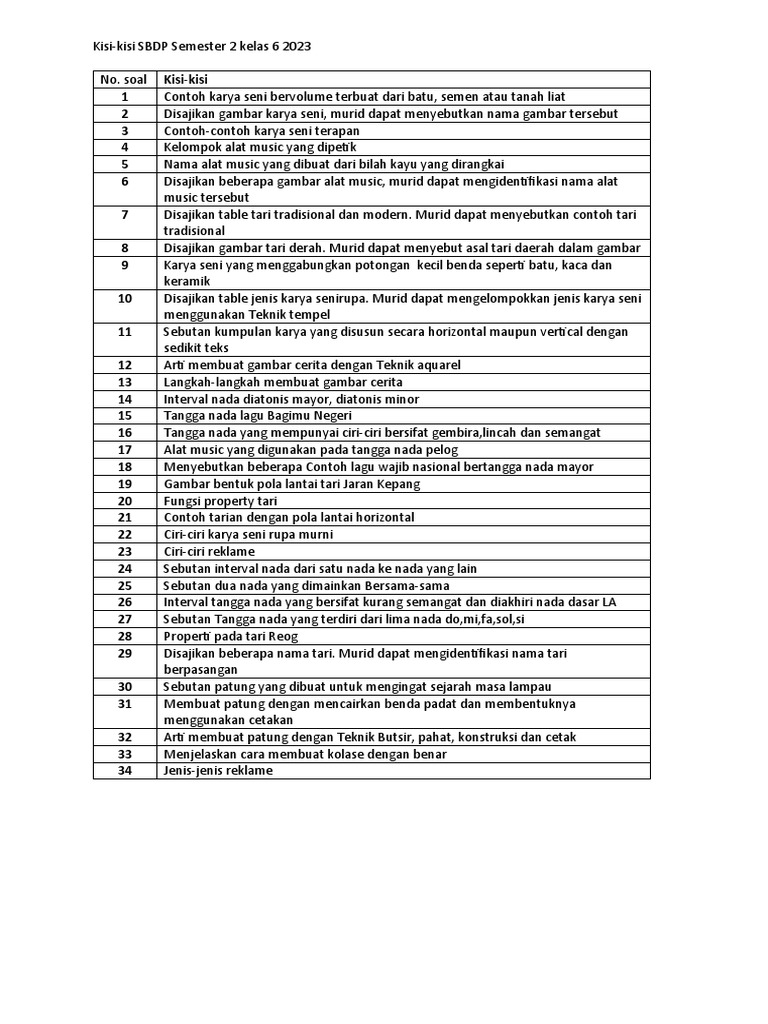 Kisi-Kisi SBDP 2023 | PDF | Seni