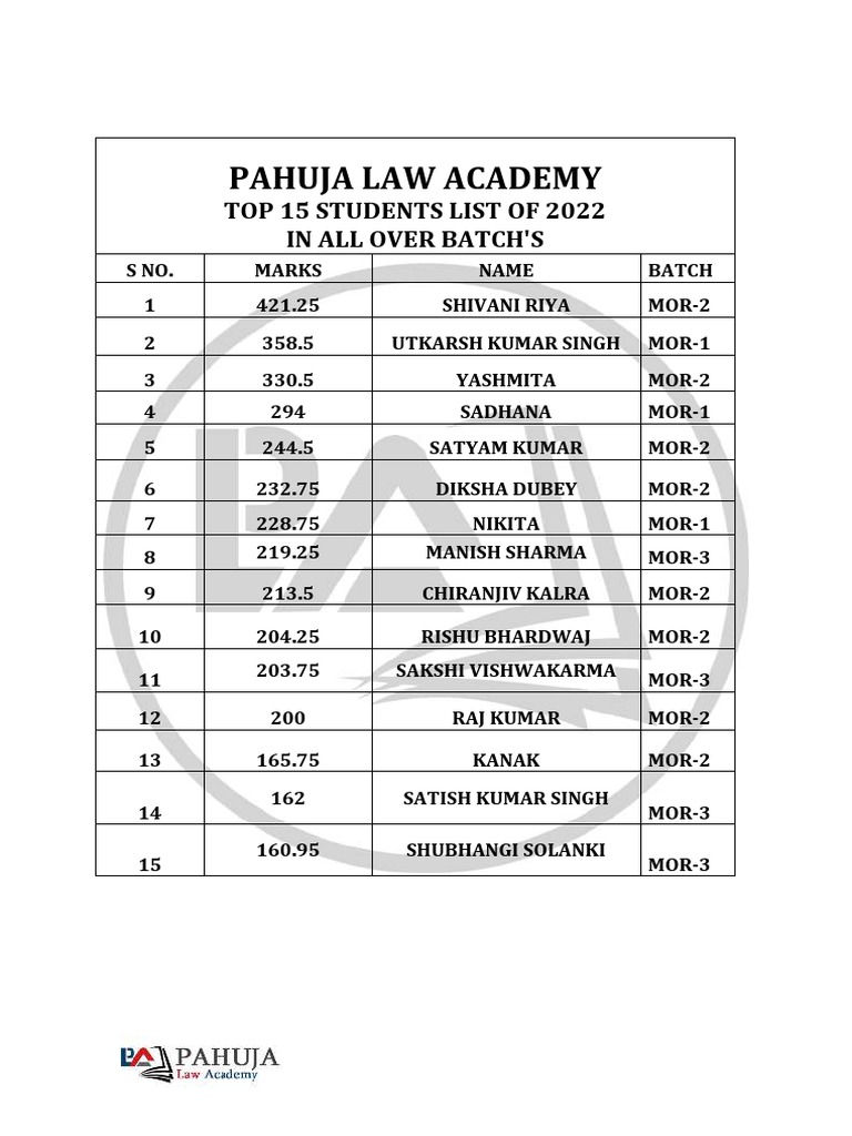 All Top 15 Students List, Rank Wise From All Over Batch's | PDF