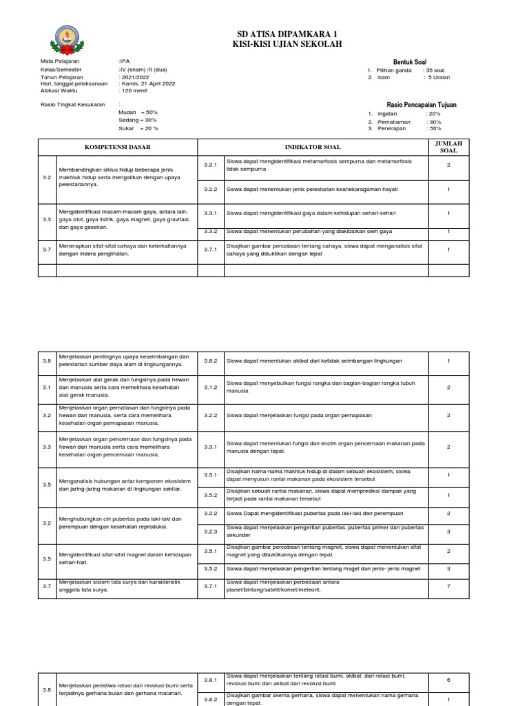 Kisi-Kisi Us Ipa Ad1 2022 | PDF