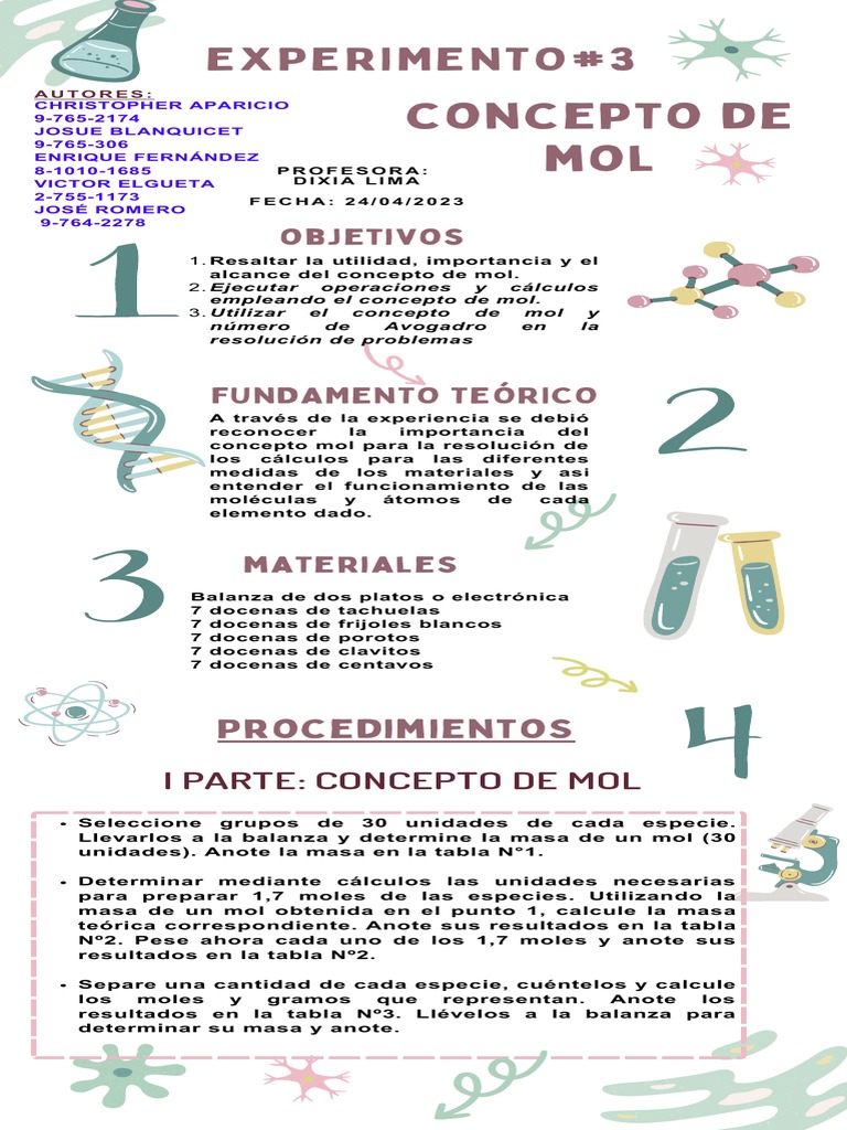 Infografía Labnº3 Concepto Mol | PDF | Mole (Unidad) | Masa