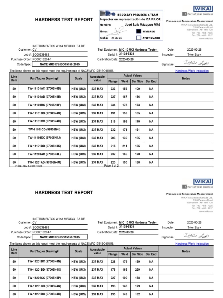 Hardness Test Report | PDF
