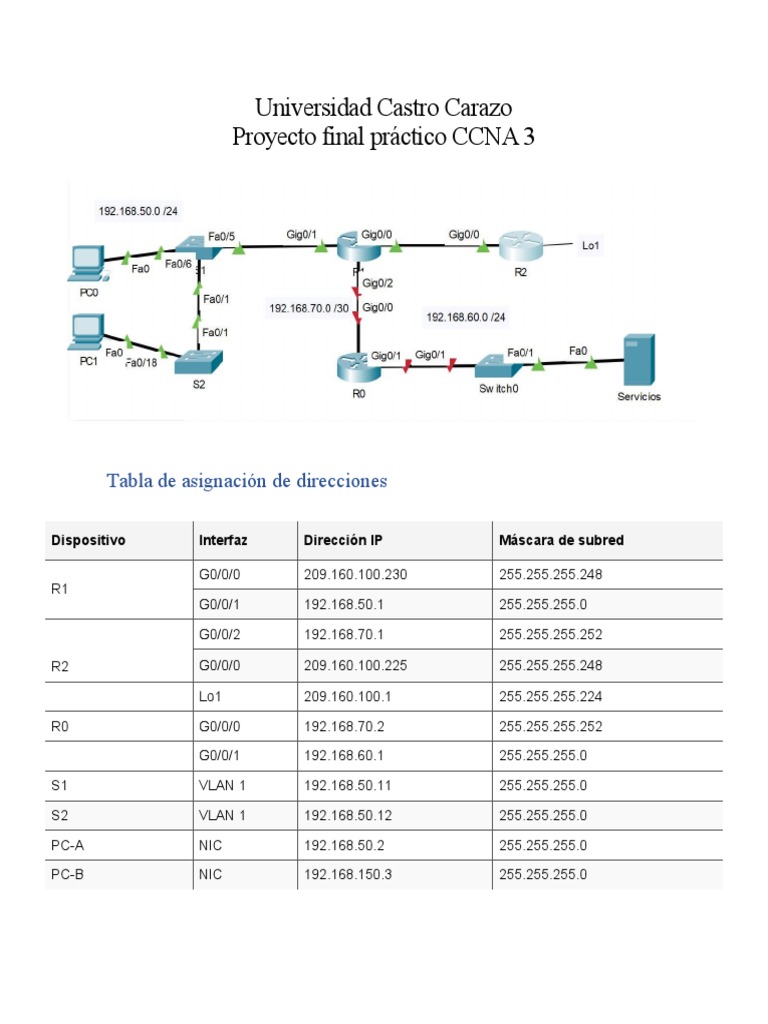 Proyecto Final Práctico CCNA3 1 | PDF | Dirección IP | Protocolos de red