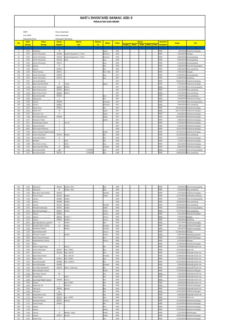 Usulan Penghapusan Barang 2022 | PDF
