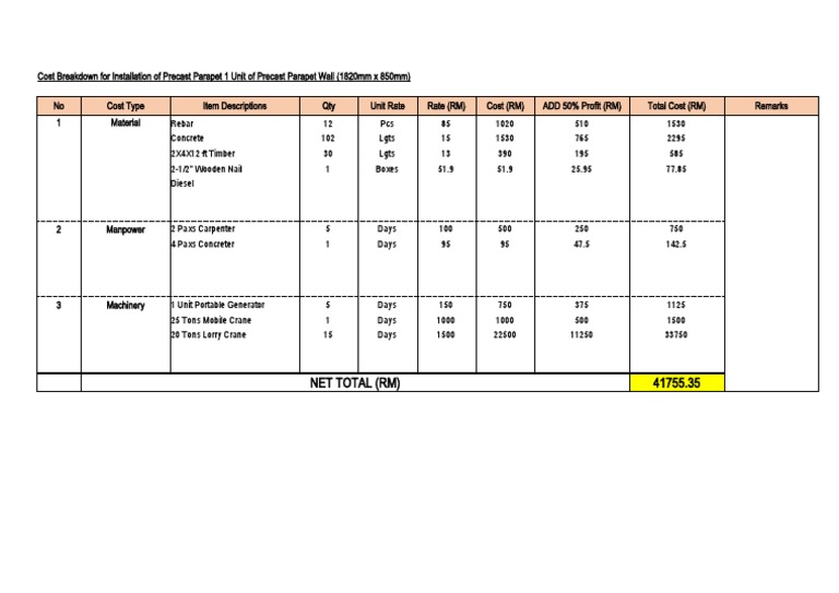 LRT3 GS05 PrecastParapetCostBreakdown 210831 | PDF