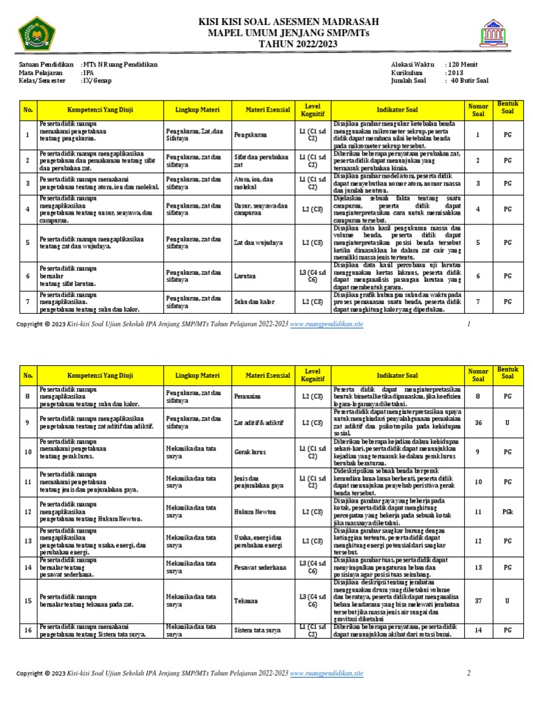 Kisi-Kisi AM IPA MTs | PDF